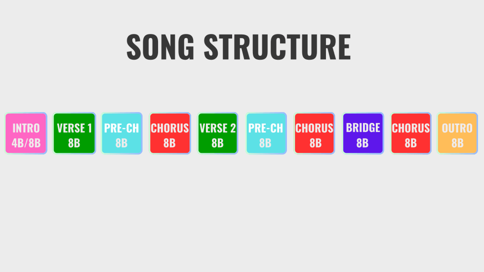 A Guide To Song Structure - A Component Of Memorable Songs